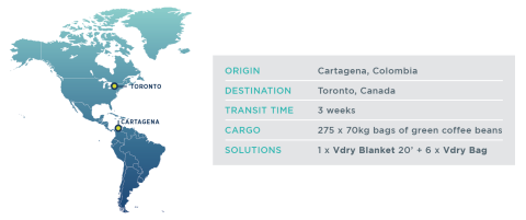 How to Protect Coffee Against Shipping Container Condensation - EPG ...