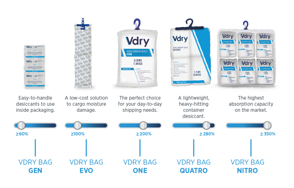 Absorbent Bag - EPG INDUSTRIES