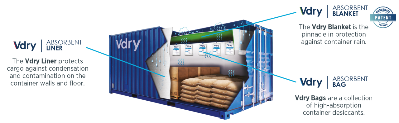 Vdry - prevent shipping container condensation in nut shipments - EPG ...