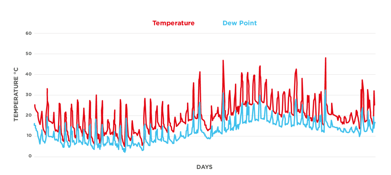 Vdry - prevent shipping container condensation in nut shipments - EPG ...